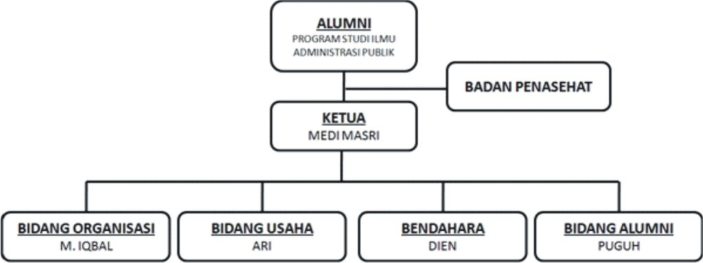 Ikatan Alumni | Administrasi Publik